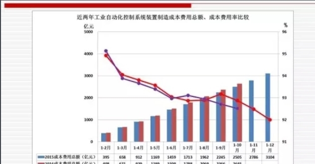 成本费用率图册_360百科