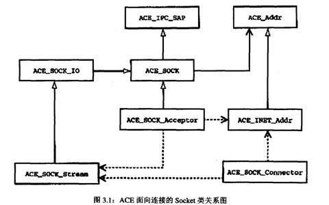 inet_addr()图册_360百科