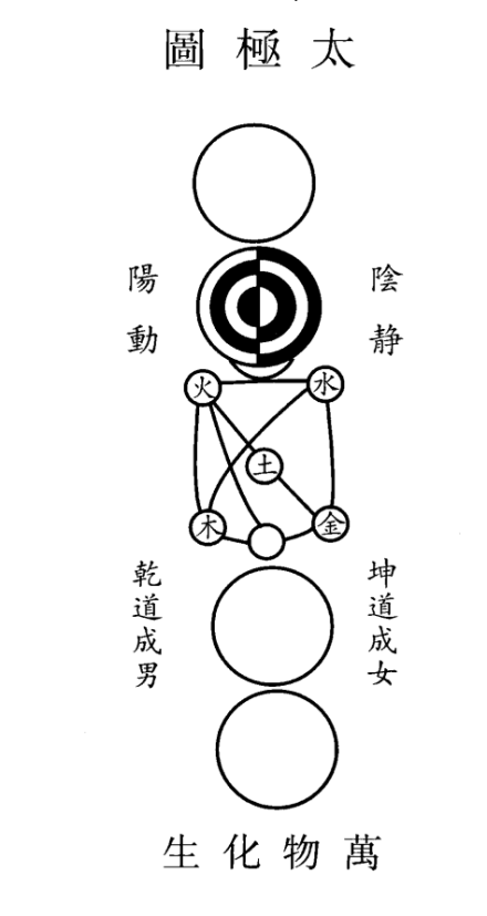 太极图说图册360百科