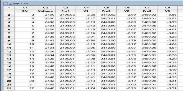 【Minitab技巧】如何使用minitab计算Cpk_360新知