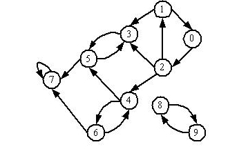 kosaraju算法图册_360百科