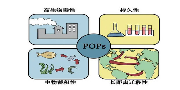 哪些是POPs的重要特性_360新知