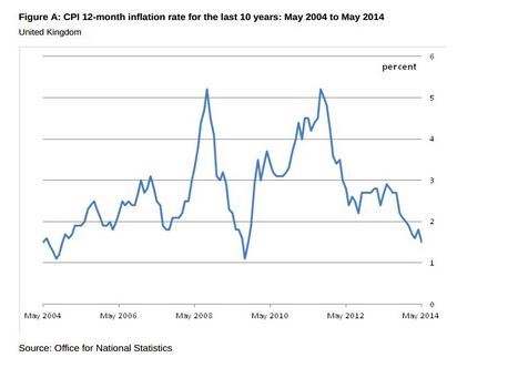 核心CPI图册_360百科