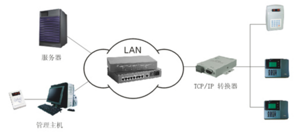 TCP/IP、Http、Socket的区别_360新知