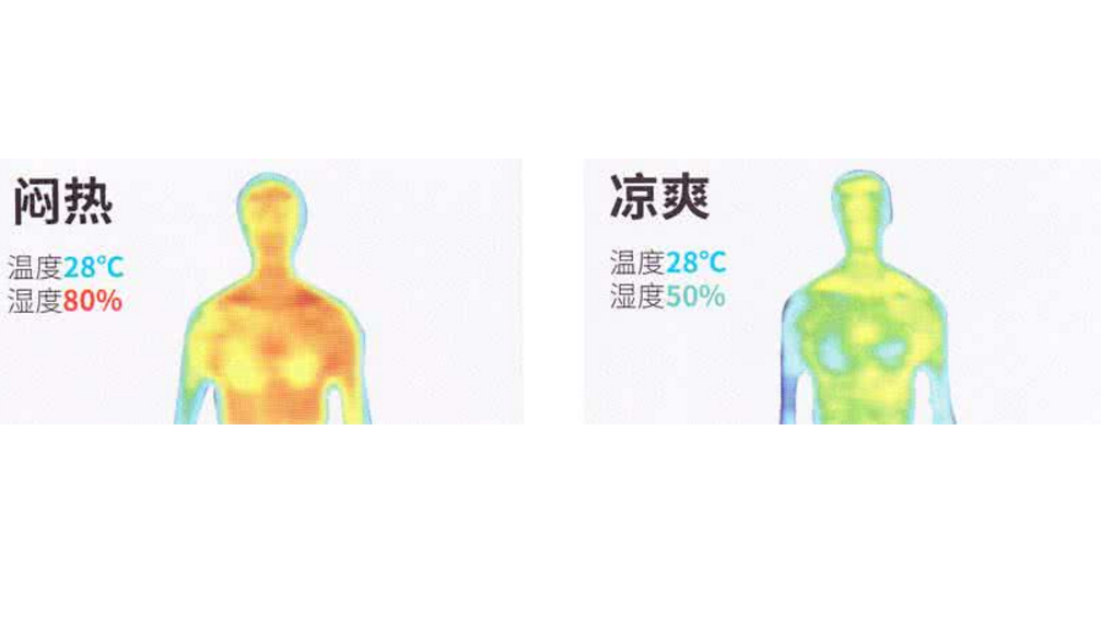 体感温度图册 360百科