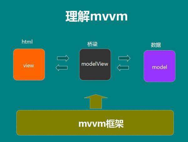 Mvvm图册 360百科