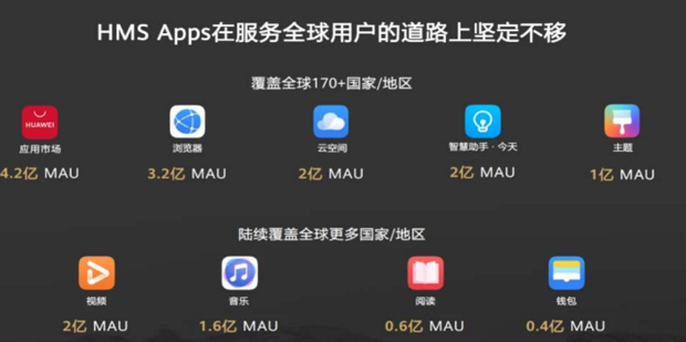 什么是HMS Core看完你就懂了_360新知
