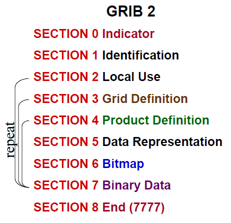 GRIB2图册_360百科