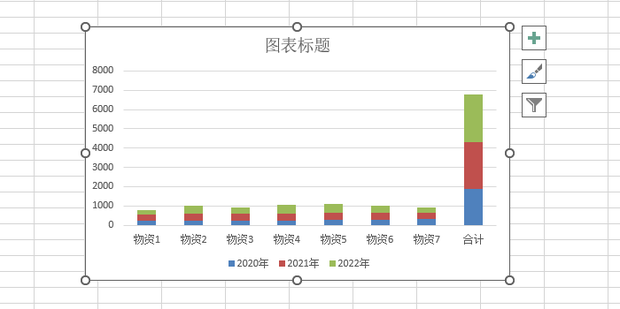 Excel中怎样制作多组堆积柱形图 360新知