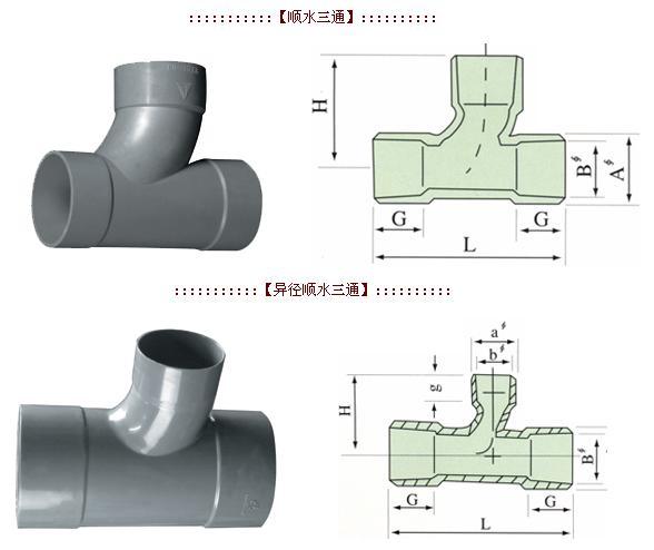 顺水三通图册_360百科
