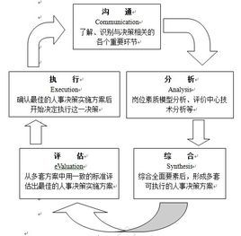 casve循环图册_360百科