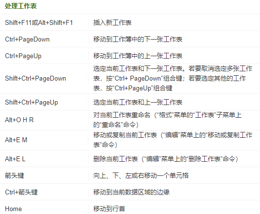 Excel快捷键大全360新知