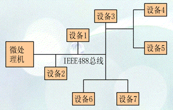 IEEE-488总线图册_360百科