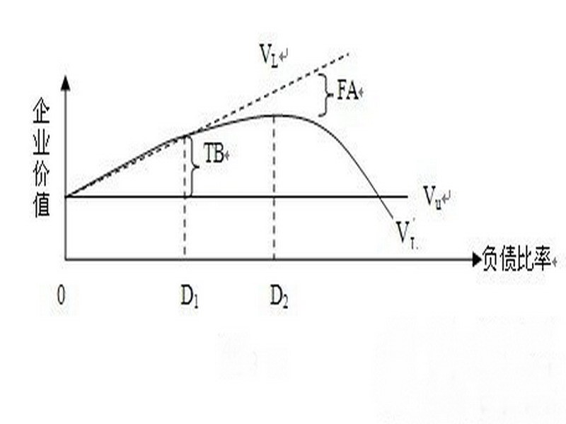 MM定理图册_360百科
