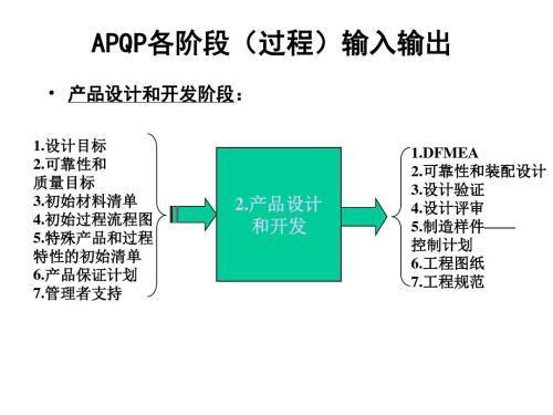 什么是APQP_360新知