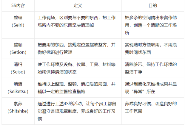 工厂5S管理制度_360新知