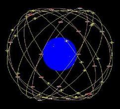 Glonass系统图册_360百科