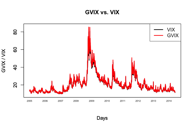Vix指数图册360百科 
