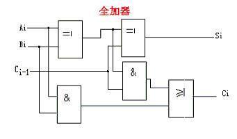 全加器图册_360百科