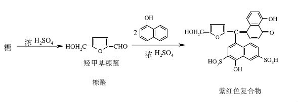 Molish反应_360百科