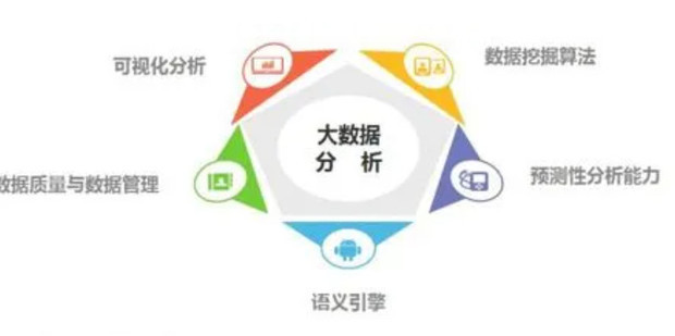 大数据分析方法360新知