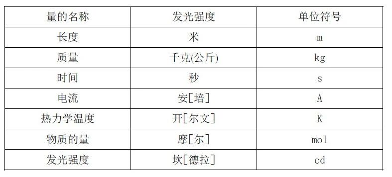 中国法定计量单位图册360百科
