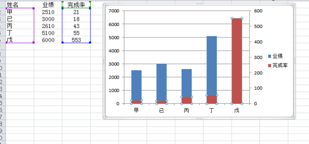 Excel图表如何设置双坐标轴或制作两个坐标轴 360新知