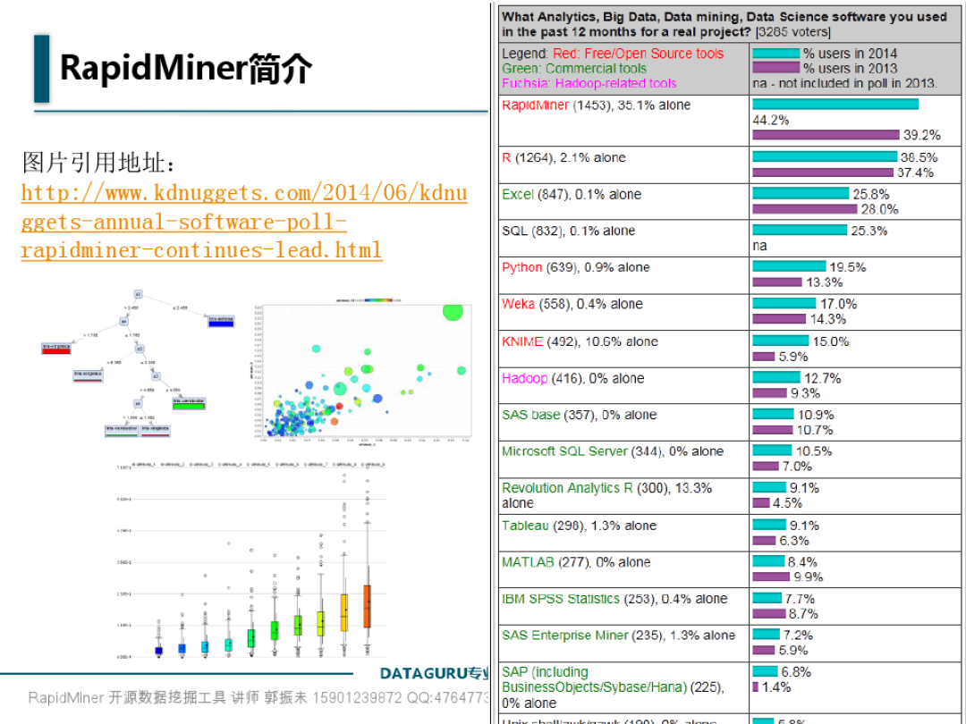 RapidMiner图册_360百科