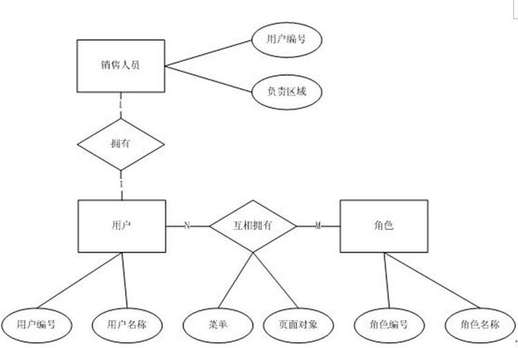 数据库的逻辑结构设计图册360百科