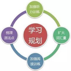 高效学习方法和技巧_360新知