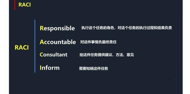 什么是RACI_360新知