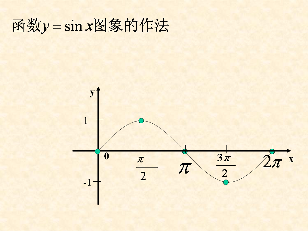 sin-360