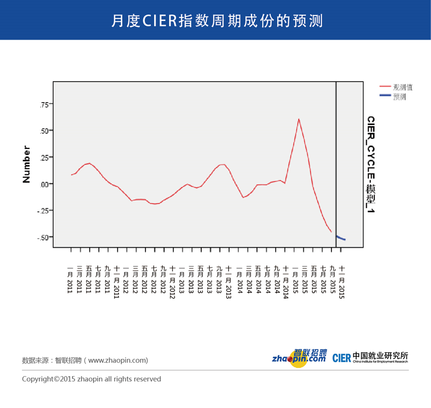 CIER指数图册_360百科
