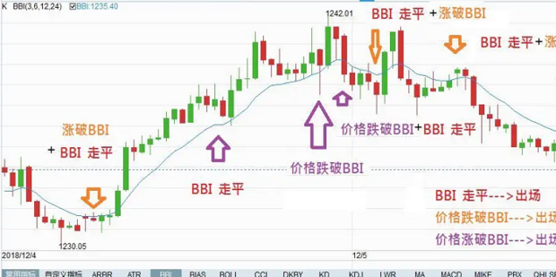 一线定天下指标——BBI_360新知