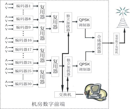 qpsk图册_360百科