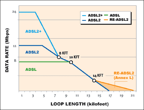 adsl2+图册_360百科