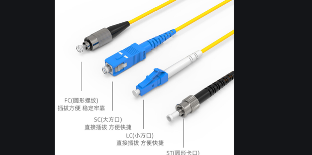 光纤跳线的接口类型PC, APC, UPC是怎么区分_360新知