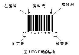 upc码图册_360百科