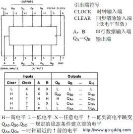 74ls164图册_360百科