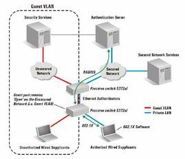 802.1图册_360百科