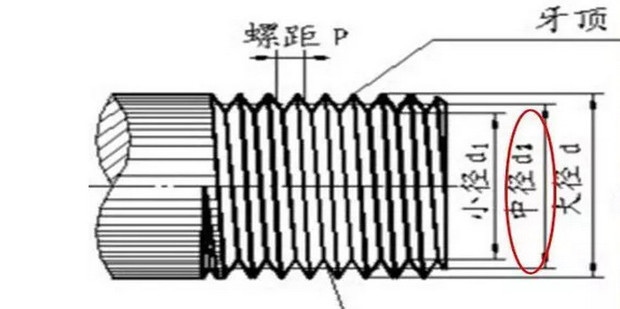螺纹大径,中径,小径是什么意思_360新知