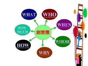 5W2H法图册_360百科