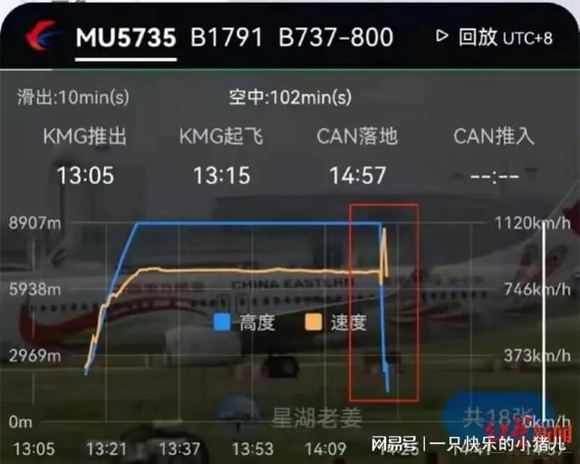 MU5735图册_360百科