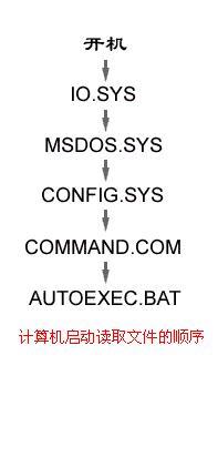 IO.SYS图册_360百科