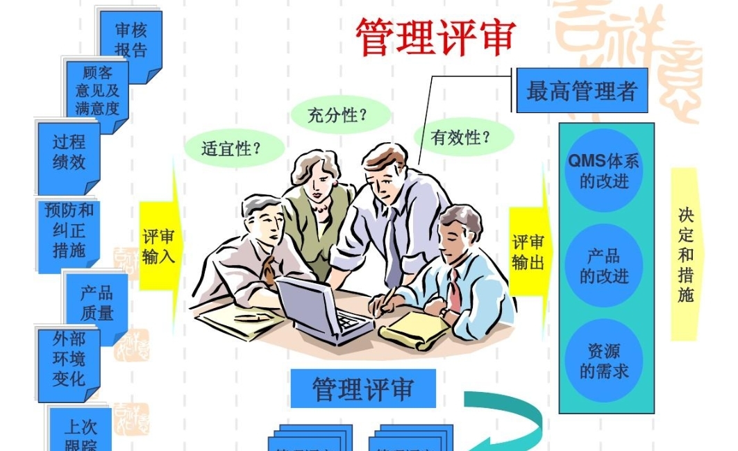 管理评审图册_360百科