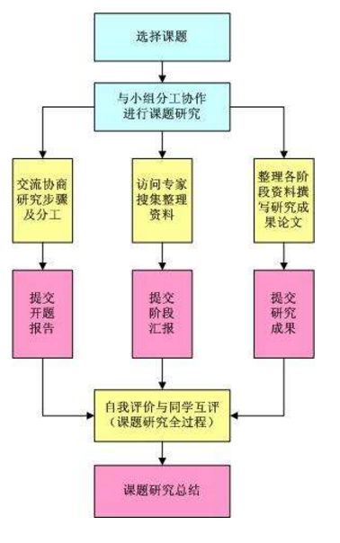 课题研究框架怎么写 360新知