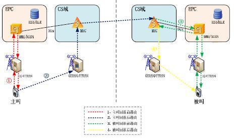 CSFB图册_360百科