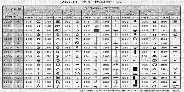 二进制与十进制的相互转换以ASCII码为例_360新知
