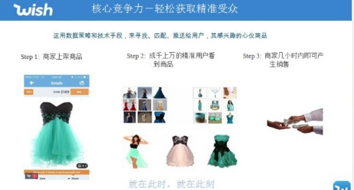 什么是wish平台_360新知