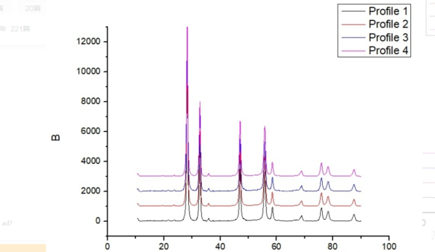 如何用Origin软件做XRD曲线图_360新知